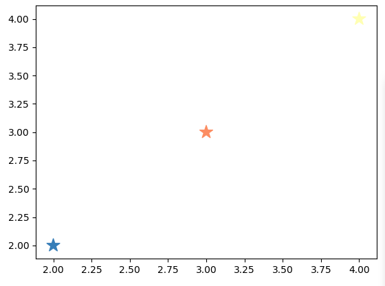 Python学习——作图plt.cm.Set()用法_plt.cm.set1-CSDN博客