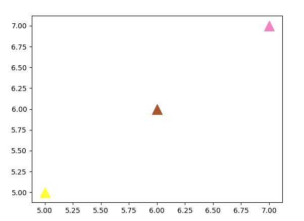 Python学习——作图plt.cm.Set()用法_plt.cm.set1-CSDN博客