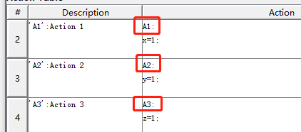 Simulink建模与仿真学习笔记之真值表（Truth Table）_stateflow中truth table用法-CSDN博客