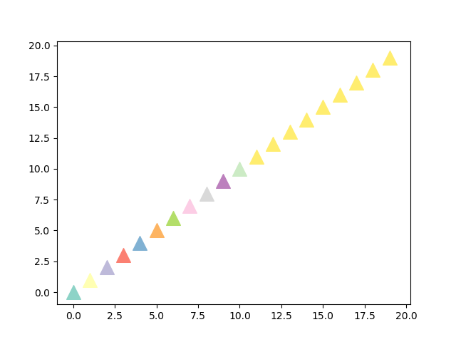 Python学习——作图plt.cm.Set()用法_plt.cm.set1-CSDN博客