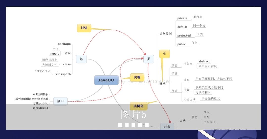 Android studio 制作APP图片轮播（ViewPager 视图滑动切换工具）_viewpager每3秒换一张图片 viewpagertask-CSDN博客