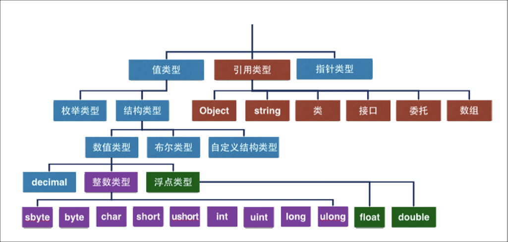 【c】 值类型和引用类型（未赋值的局部变量）c 局部引用 Csdn博客 