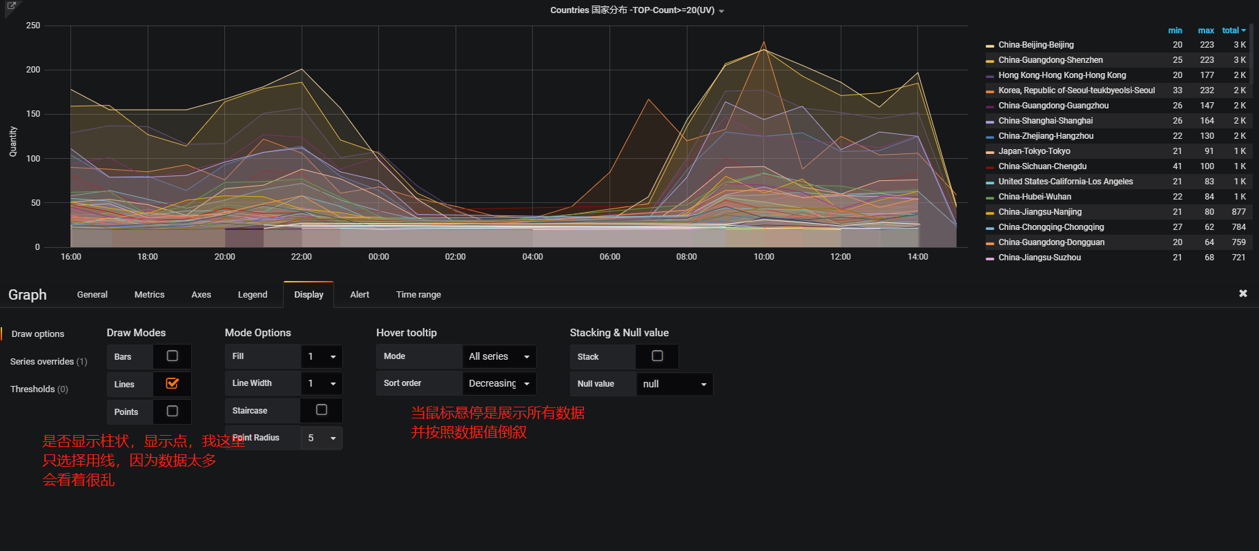 Grafana图表配置_grafana配置直方图-CSDN博客