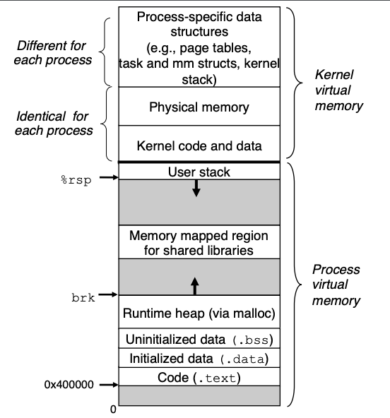 浅谈内存映射文件原理与DirectMemory_memory mapped region-CSDN博客