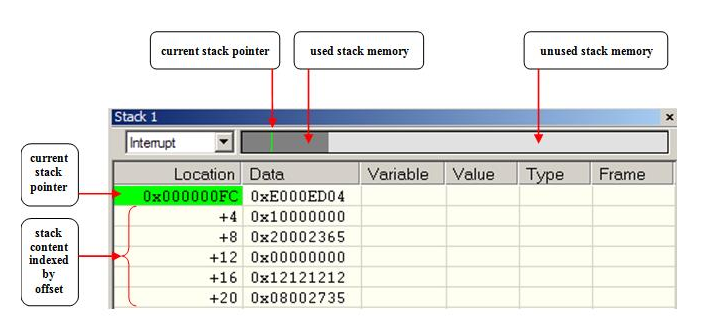 IAR调试使用技巧汇总：数据断点、CallStack、设置堆栈、查看栈使用和栈深度、mac/icf/map file, FreeRTOS插件等_iar 调试-CSDN博客