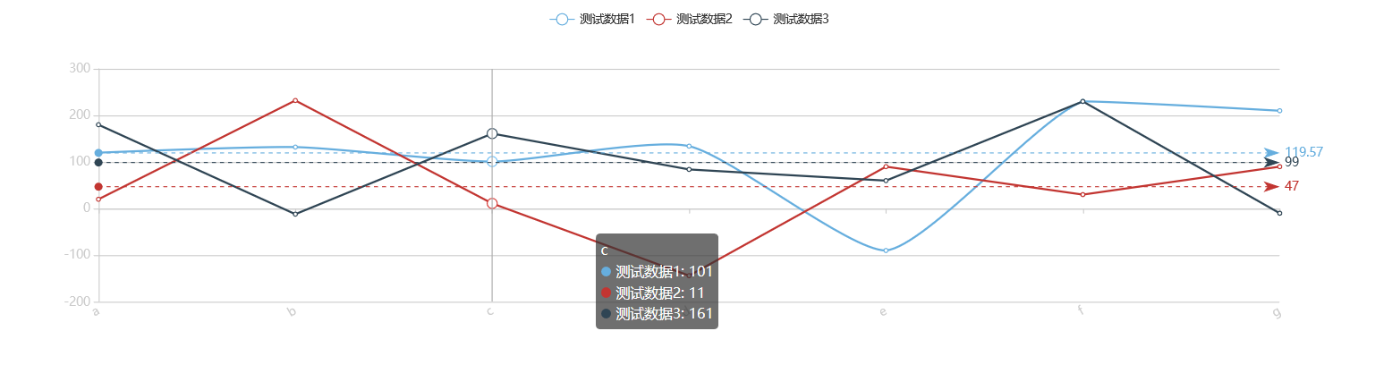 ECharts动态加载数据绘制折线图_eachers折线图动态-CSDN博客