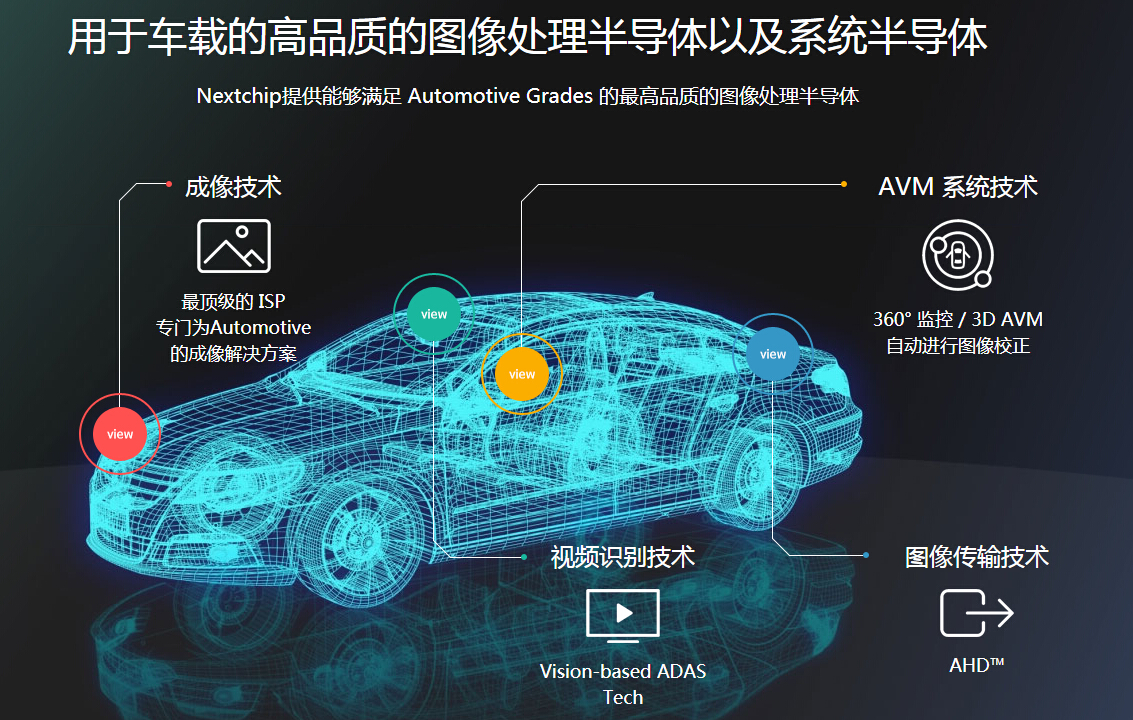 Nextchip系列芯片资料收集----RX/ISP/AHD&使用场景 - 程序员大本营