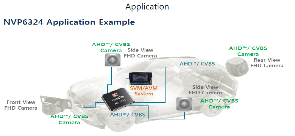 NEXTCHIP AHD图像处理传输ISP(NVP2630/2630I/2631/2650) RX(NVP6324/6321) ADAS、360全景环视、流媒体后视镜、防疲劳驾驶应用-CSDN博客