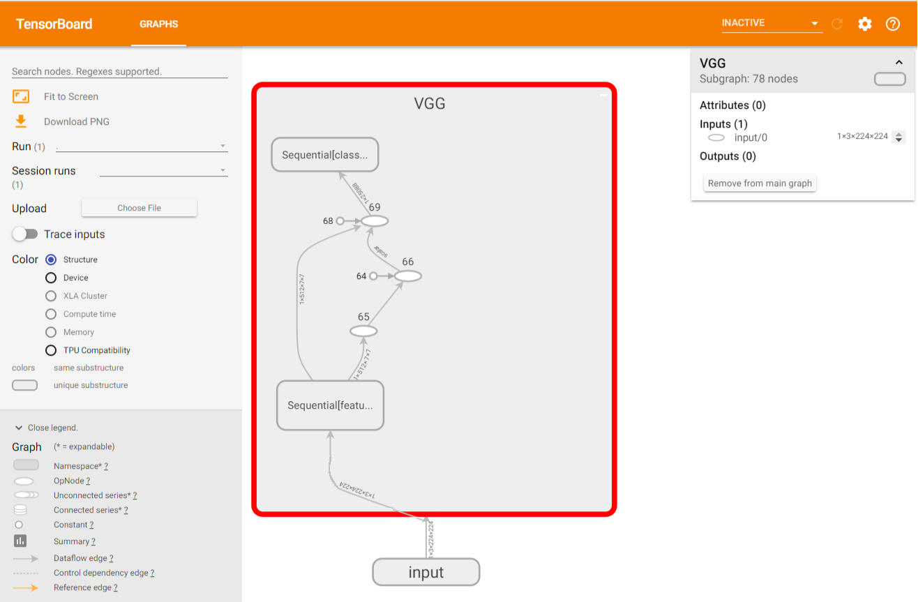 visdom TensorboardX进行可视化-包括对高维特征可视化(T-SNE PCA等)_coderwangson的博客-CSDN博客_高维特征可视化