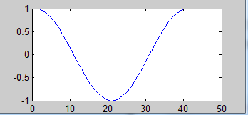 matlab之绘图（四）_matlab画cos函数图像-CSDN博客
