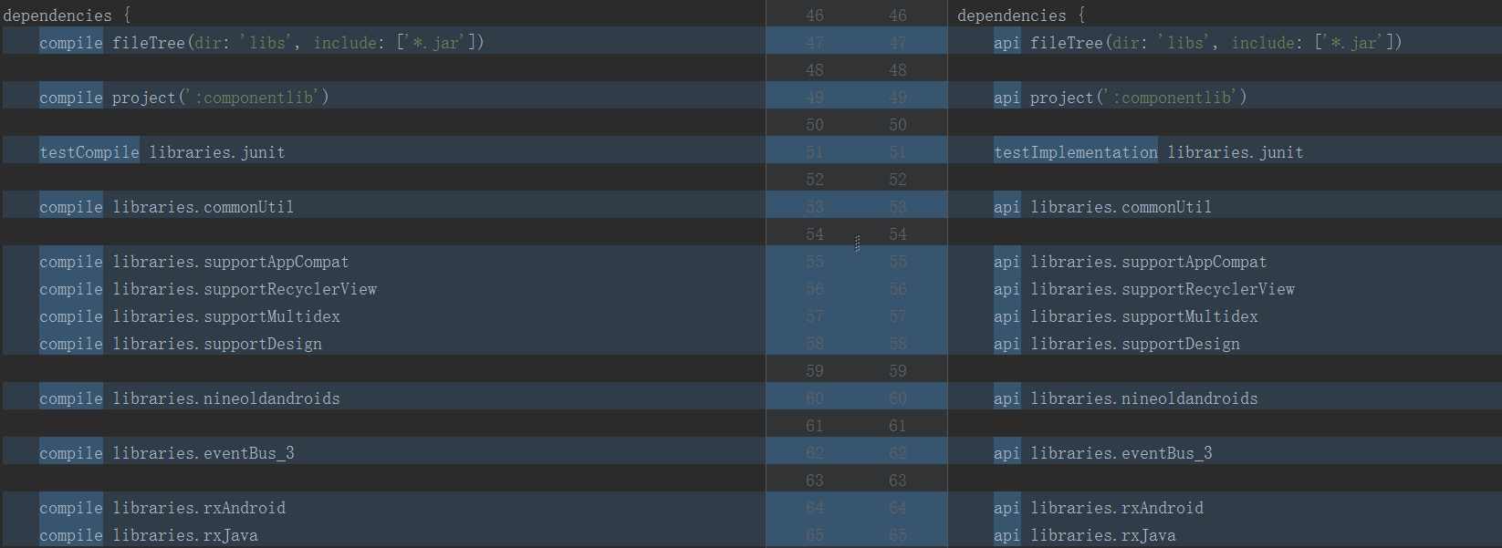 【我的Android进阶之旅】Configuration 'compile' is obsolete and has been replaced with 'implementation ...