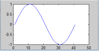 matlab之绘图（四）_matlab画cos函数图像-CSDN博客