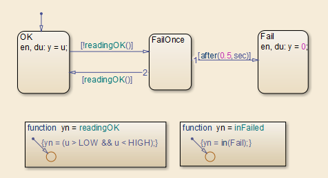 Simulink建模与仿真学习笔记之Stateflow子图（Subchart）_simulink chart state-CSDN博客
