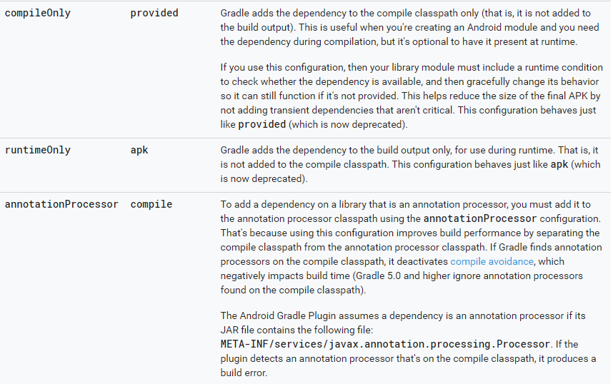 【我的Android进阶之旅】Configuration 'compile' is obsolete and has been replaced with 'implementation ...