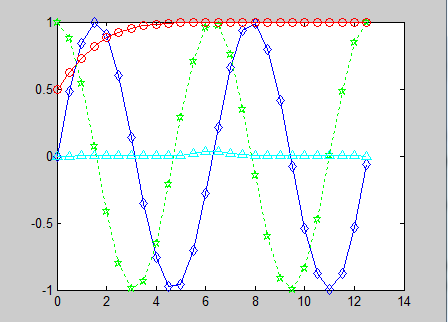 matlab之绘图（四）_matlab画cos函数图像-CSDN博客