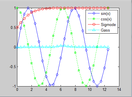 matlab之绘图（四）_matlab画cos函数图像-CSDN博客