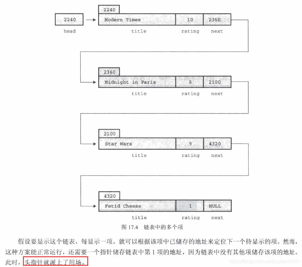 Leetcode链表and链表概念梳理及代码示例leetcode 链表定义解读 Csdn博客