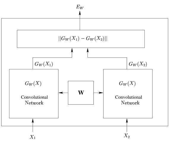 【目标跟踪】Siamese SiameseFC Siamese RPN 知识点梳理-CSDN博客