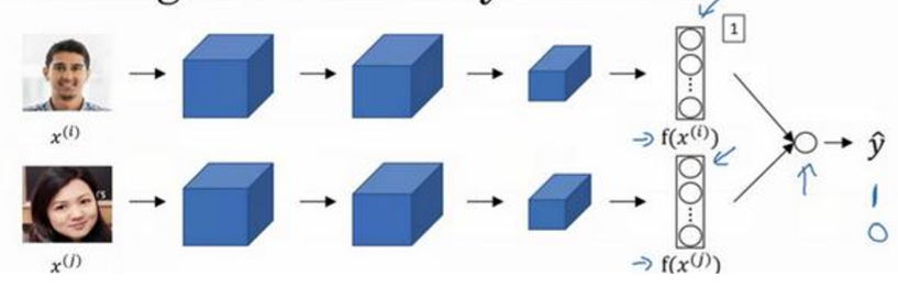 【目标跟踪】Siamese SiameseFC Siamese RPN 知识点梳理-CSDN博客