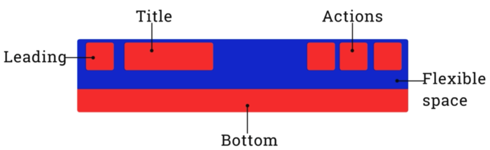 flutter 入门AppBar titleSpacing_flutter appbar titlespacing-CSDN博客