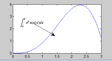 matlab之绘图（四）_matlab画cos函数图像-CSDN博客