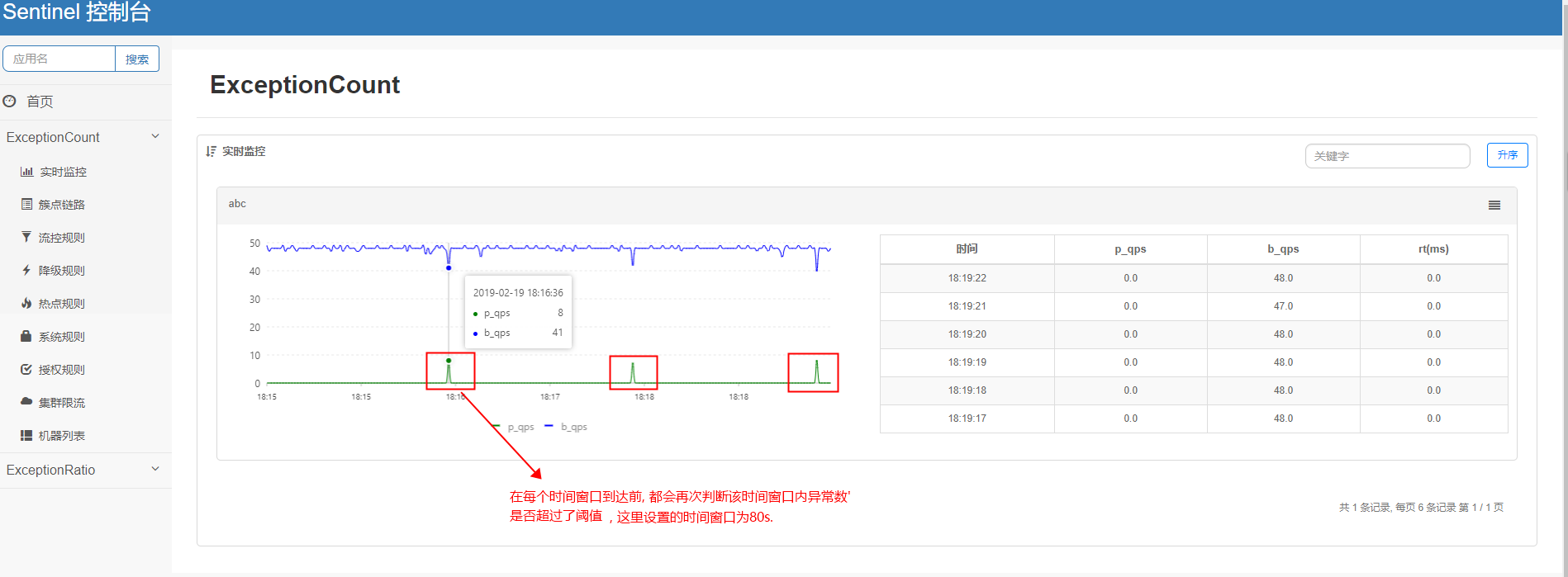 Sentinel基本使用--熔断降级(基于RT, ExceptionRatio, ExceptionCount)_sentinel 降级rt ...