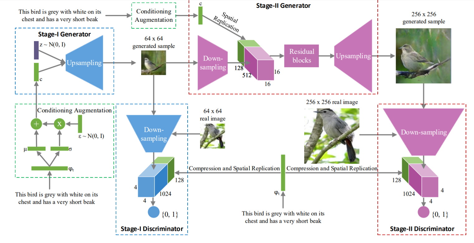 综述各种各样的GAN：原理及功能_训练好的gan网络怎么采样-CSDN博客
