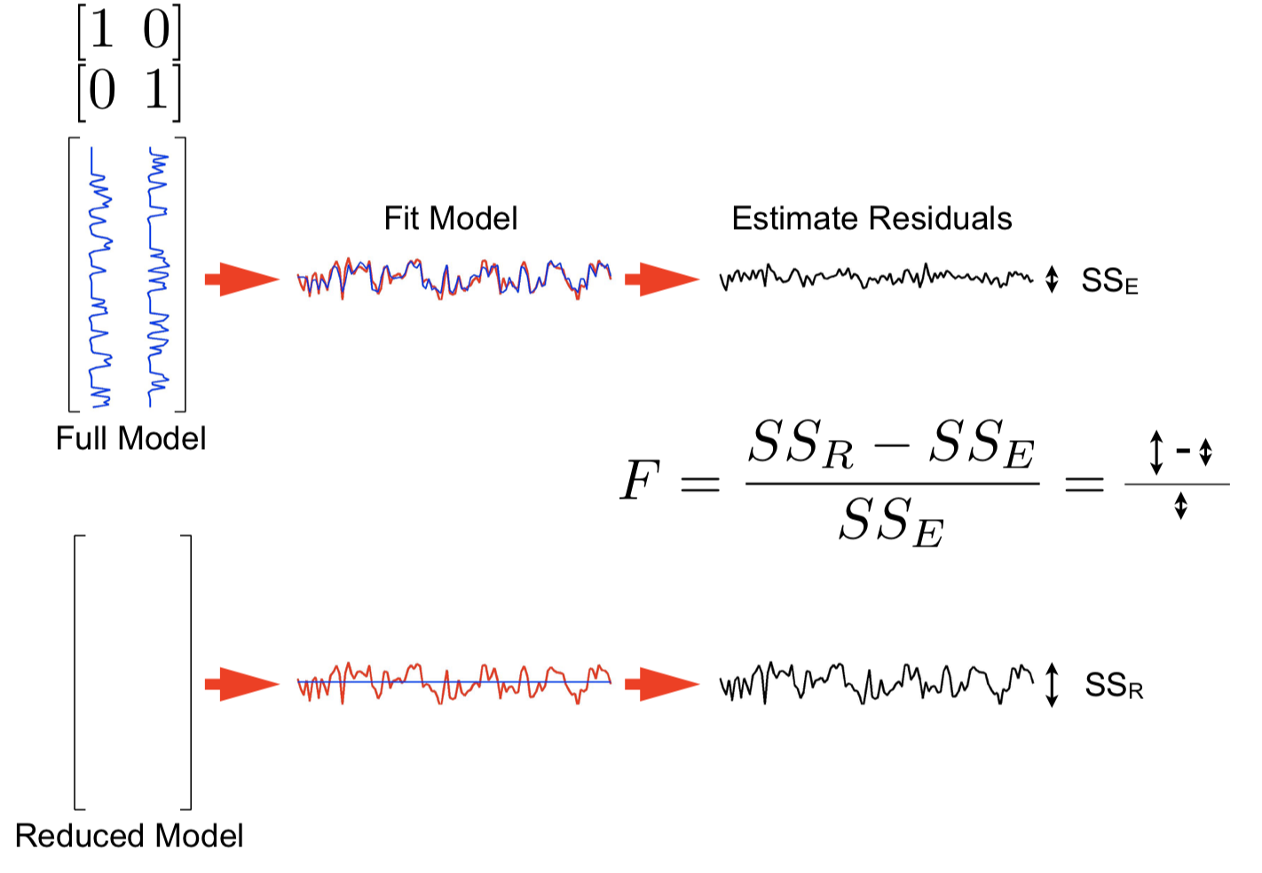 FSL 功能磁共振影像分析： single-session_lxy_Alex的博客-CSDN博客
