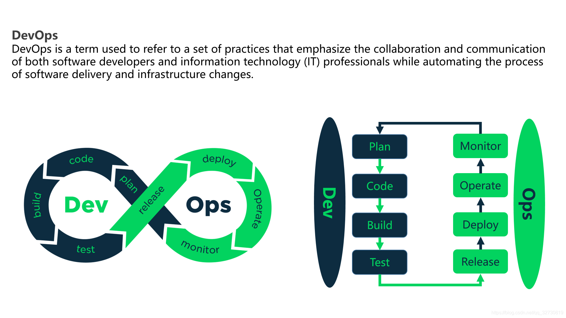 技术概念:敏捷开发、持续集成、持续交付和devops的定义及关系梳理the Approach Helps Redue The Cost Csdn博客