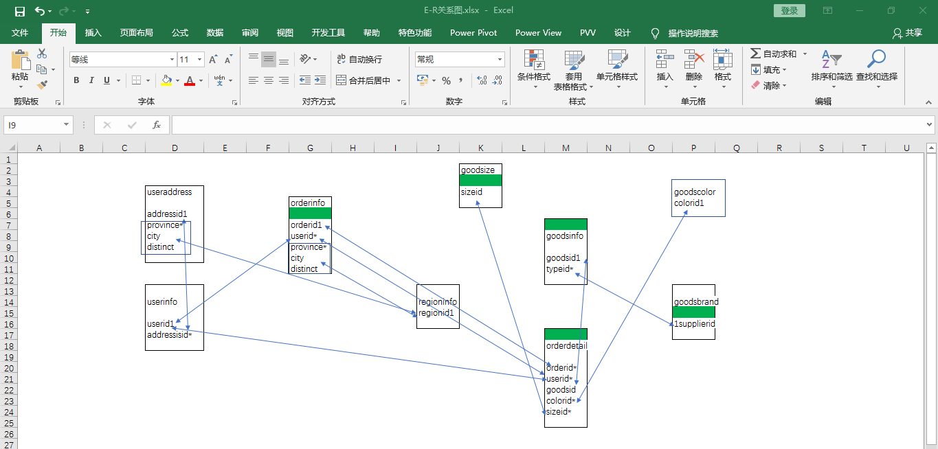 Mysql数据分析案例 电商数据分析 Mysql剖析和实施支付宝软件app的后台数据库 Csdn博客