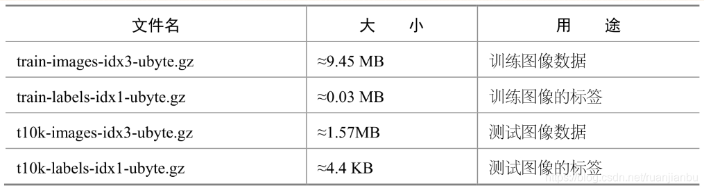 使用tensorflow训练mnist数据集mnist数据集tensorflow Csdn博客 0903