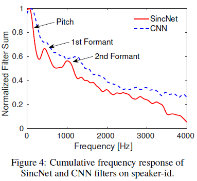 SincNet: 一种可解释的卷积滤波器结构-CSDN博客