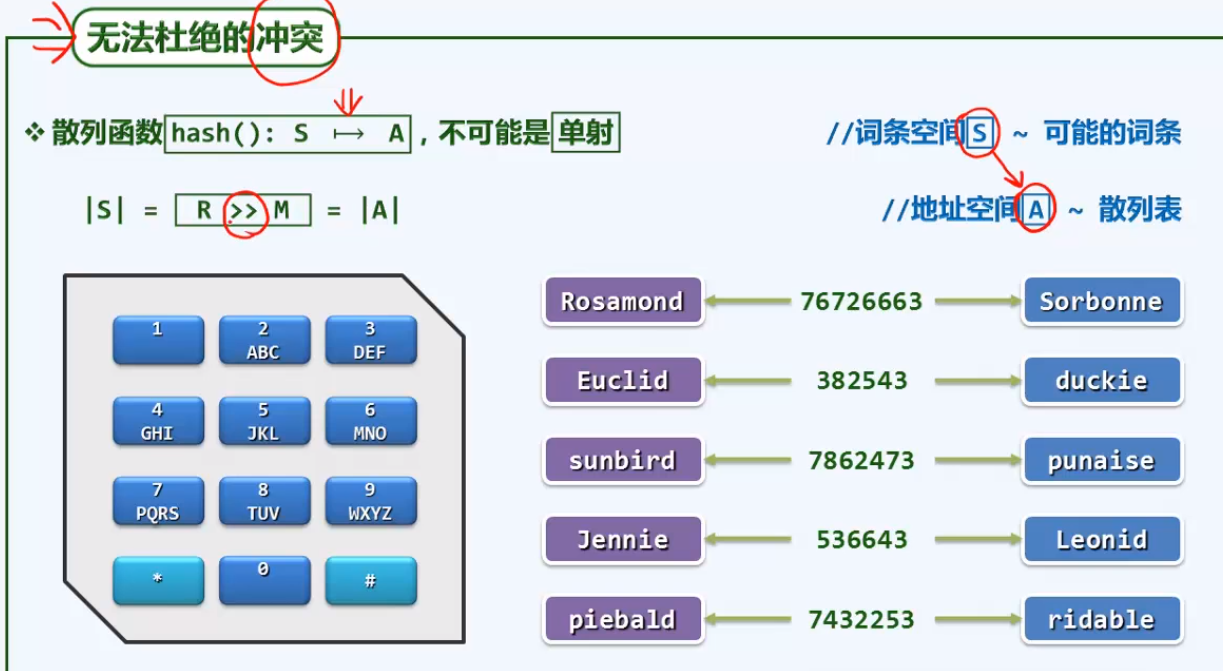 清华大学《数据结构与算法》笔记（从09 C 1到09 D1 5）京下里09d1d5 Csdn博客 