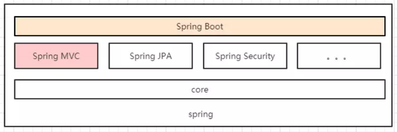 Spring框架_advisoradapterregistrationmanager-CSDN博客