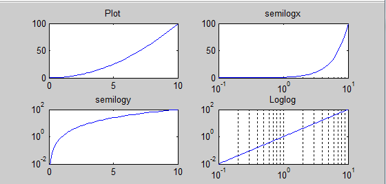 matlab之绘图（六）_matlab logzplot-CSDN博客