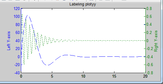 matlab之绘图（六）_matlab logzplot-CSDN博客