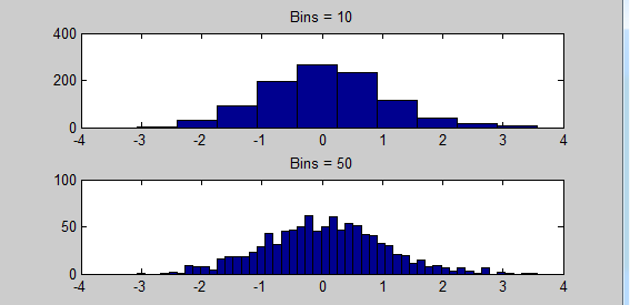 matlab之绘图（六）_matlab logzplot-CSDN博客