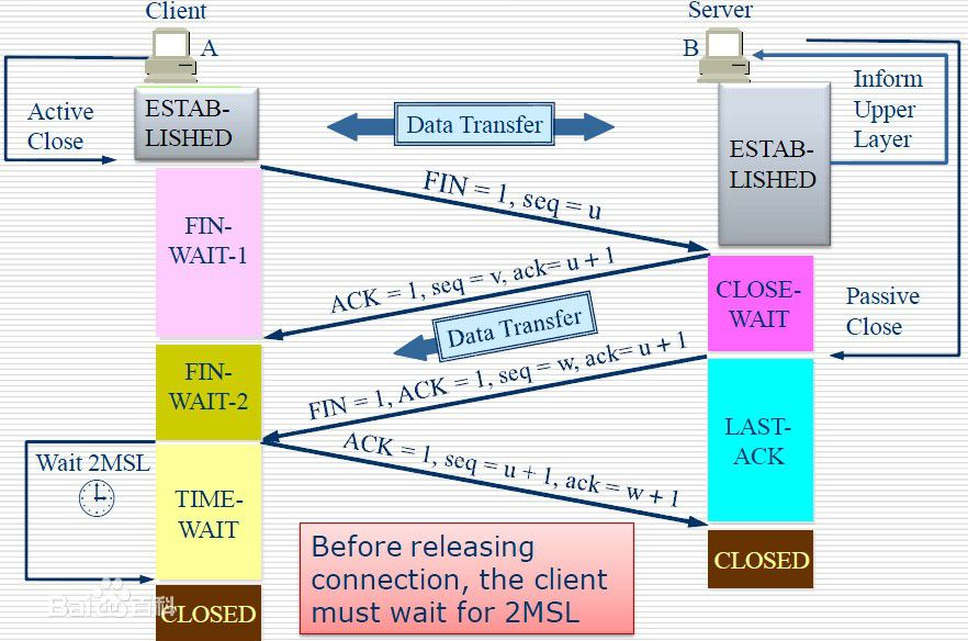 socket programming: shutdown vs close - Programmer Sought