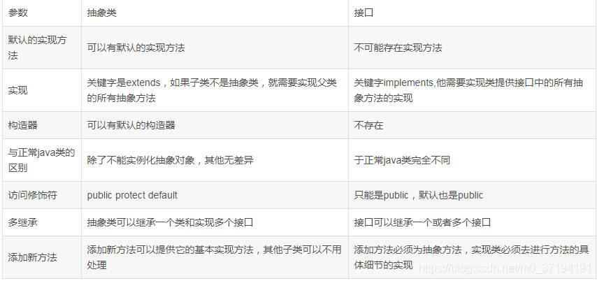 安卓面试题一:java基础android面试题里的java问题 Csdn博客