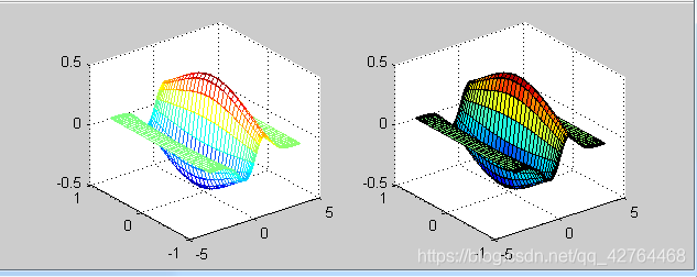Matlab之绘图(六)matlab Logzplot Csdn博客