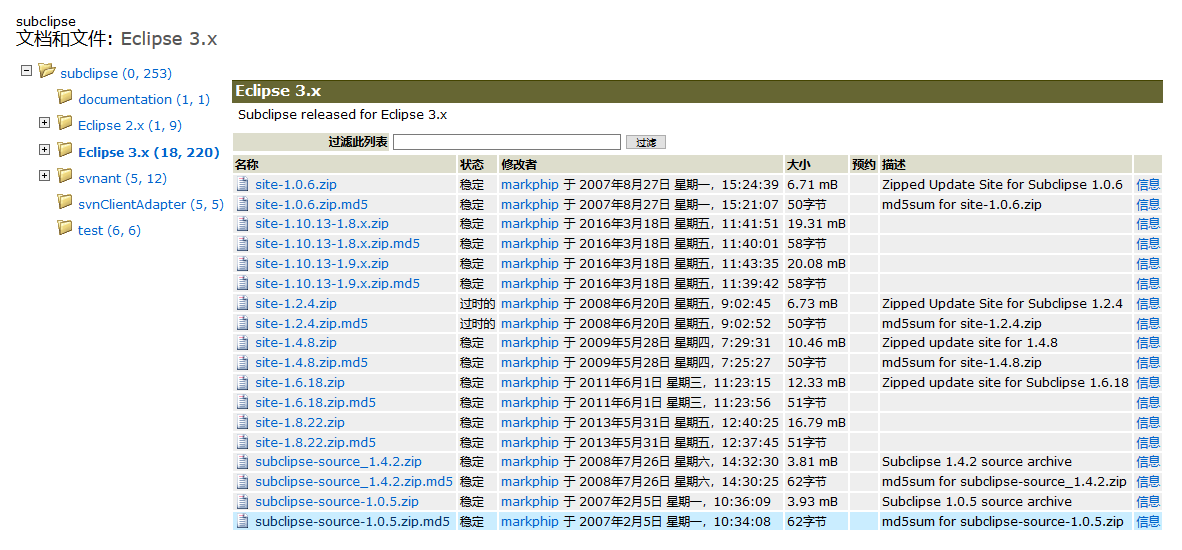 eclipse中SVN插件site_eclipse site-CSDN博客