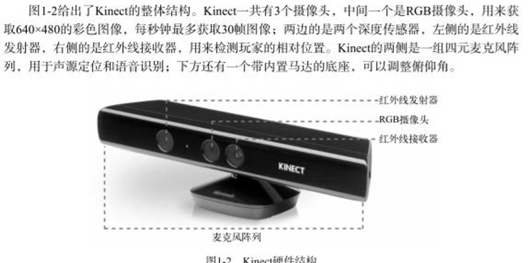 【Kinect摄像头学习】简介配置_kinect 摄 像头计-CSDN博客