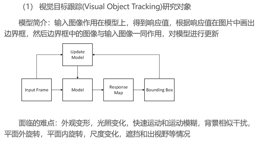 OTB、VOT指标及相关滤波跟踪算法_vot数据库-CSDN博客
