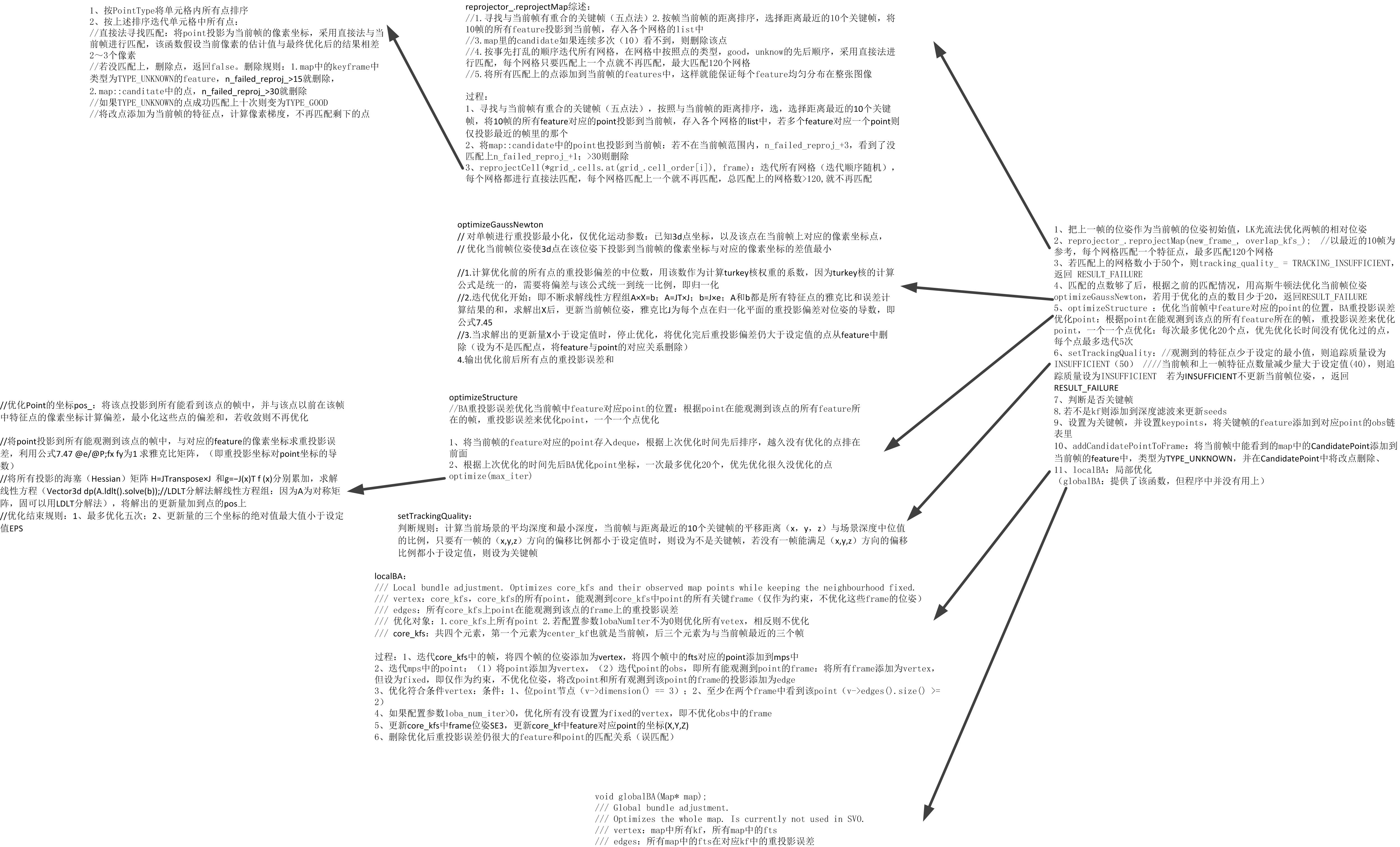 svo代码流程图_svo代码注释-CSDN博客