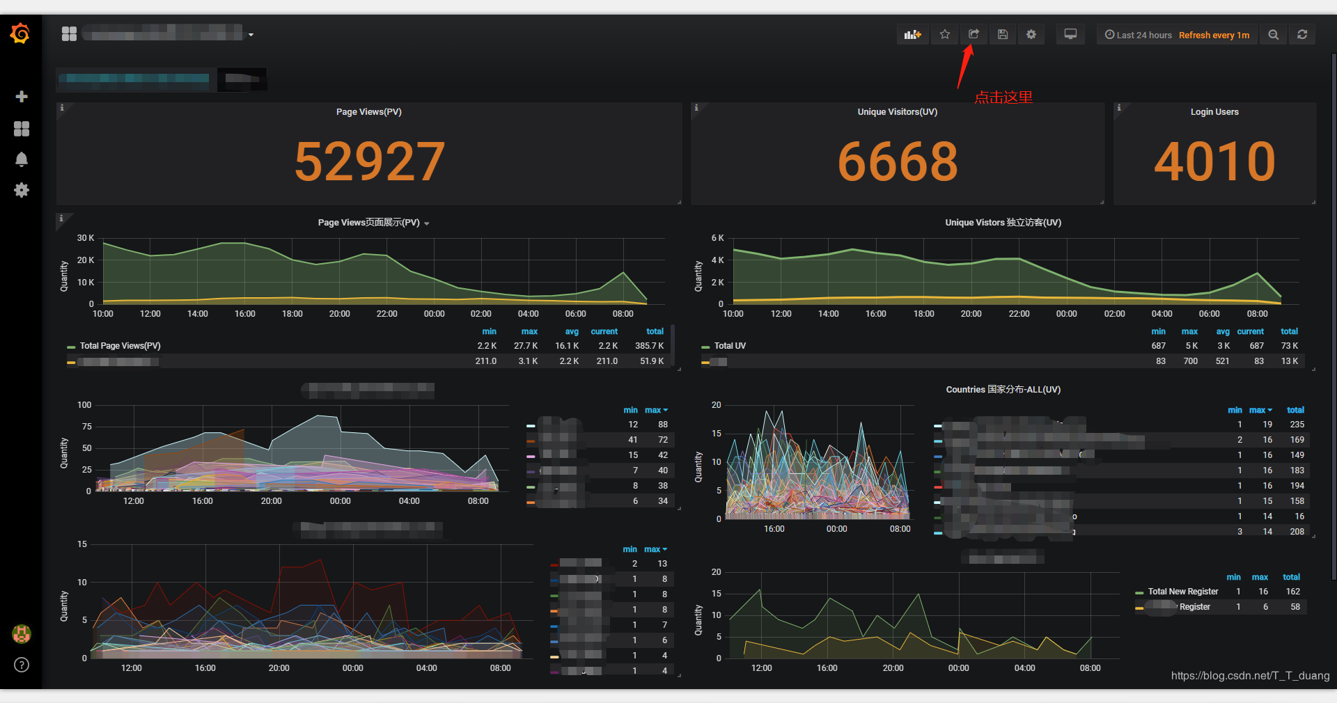 Grafana图表配置_grafana配置直方图-CSDN博客