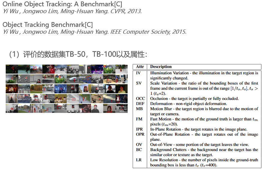 OTB、VOT指标及相关滤波跟踪算法_MuXi_J的博客-CSDN博客