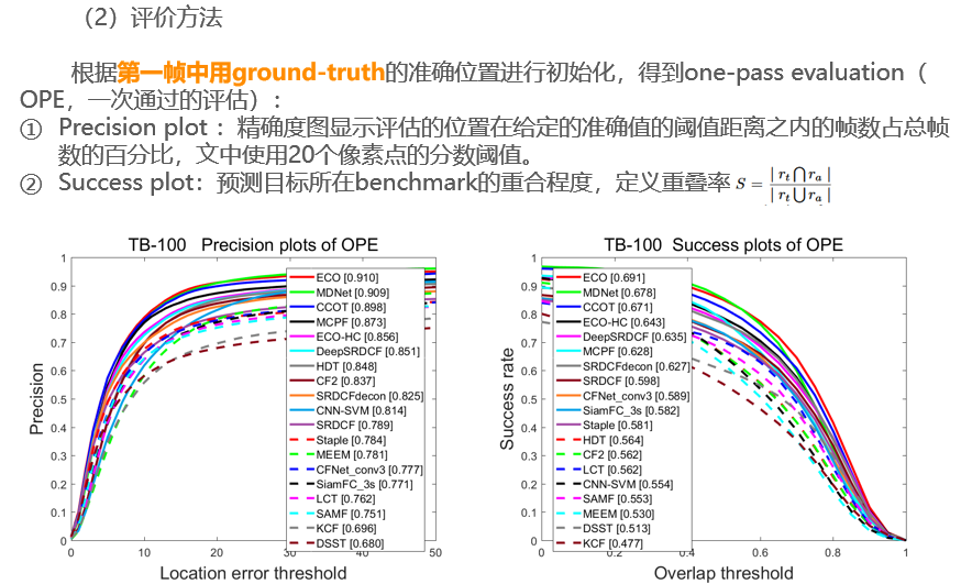 OTB、VOT指标及相关滤波跟踪算法-CSDN博客