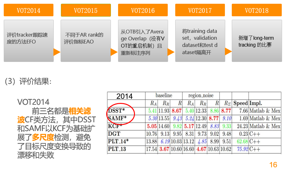OTB、VOT指标及相关滤波跟踪算法-CSDN博客