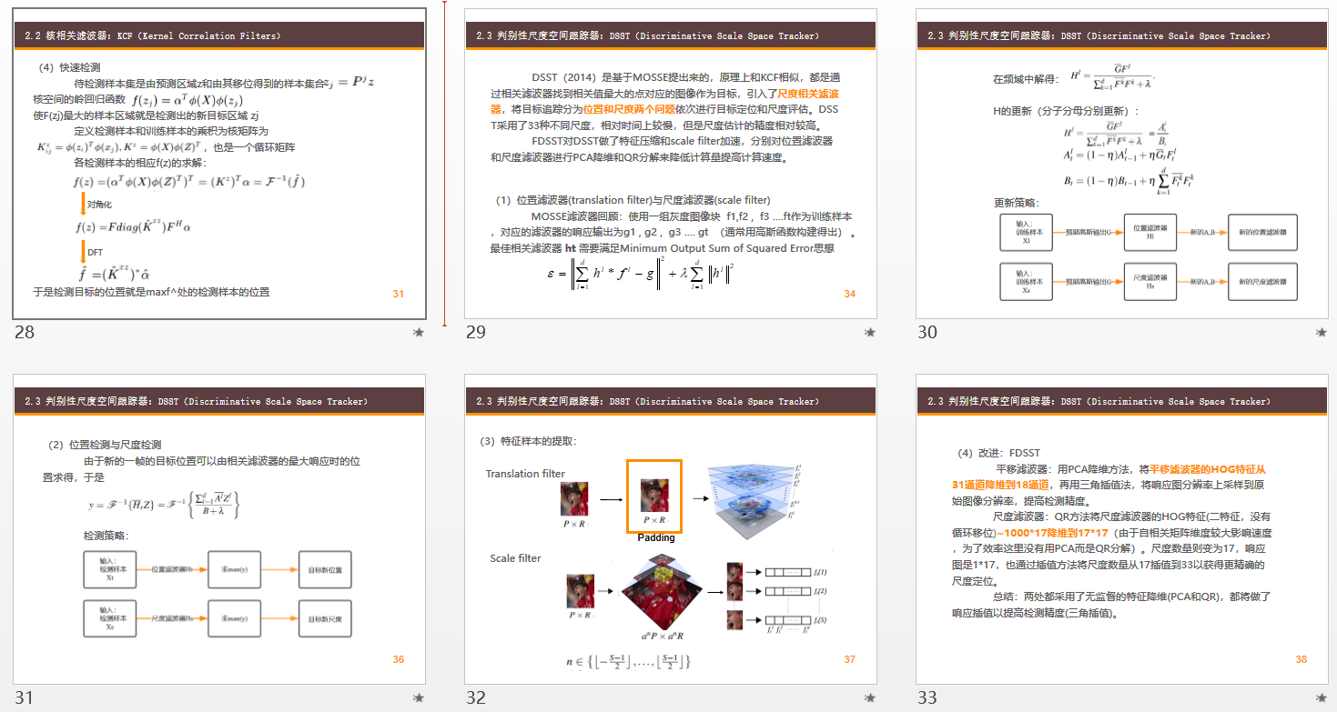 OTB、VOT指标及相关滤波跟踪算法_MuXi_J的博客-CSDN博客