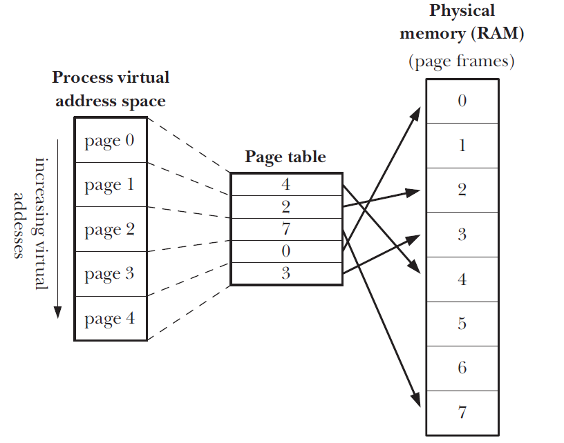 程序中的bss段，data段，代码段（.text），堆（heap），栈（stack）_.bss是什么段-CSDN博客